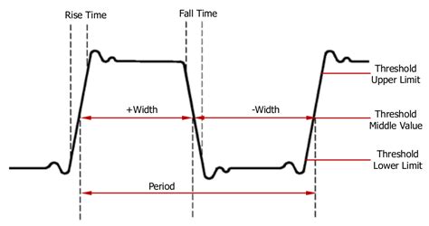 Rise Time To Bandwidth Calculator With Examples