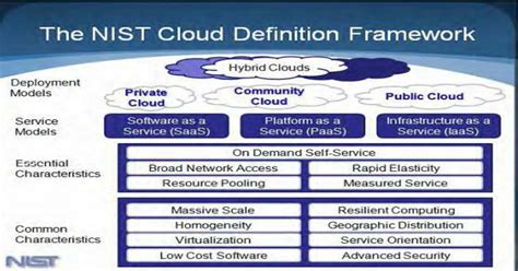 Cloud Computing Definition Framework Reference 13 Grance T 2010