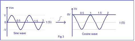 practical integrator circuit diagram circuit diagram