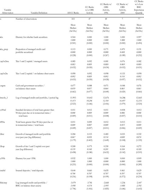 Summary Statistics For Sample Cohorts Download Scientific Diagram