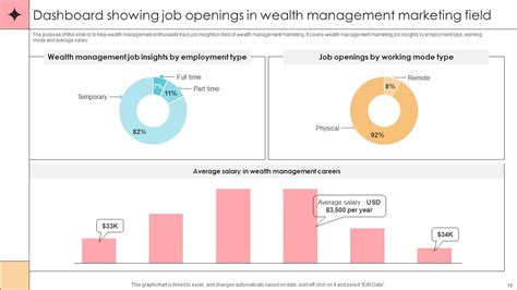 Wealth Management Marketing Powerpoint Ppt Template Bundles Ppt Powerpoint