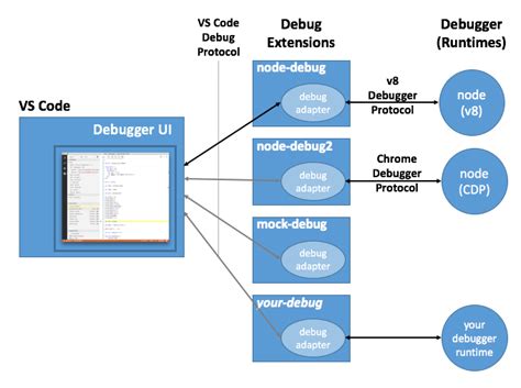 GitHub Hsk Vscode Debugger Simple Asm