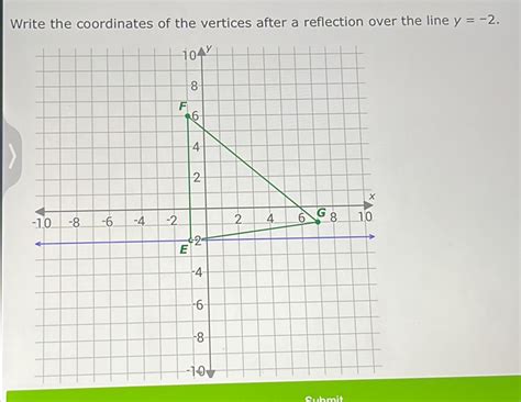 Write The Coordinates Of The Vertices After A Reflection Over The Line