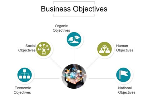 Business Objectives Ppt Powerpoint Presentation Layouts