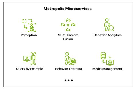Real Time Vision Ai From Digital Twins To Cloud Native Deployment With