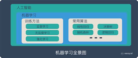 「75页pdf免费下载」面向所有人的机器学习科普大全 75页pdf 机器学习 Weixin 43612023的博客 Csdn博客