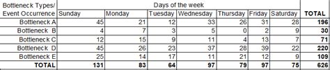 How To Do Pareto Chart Analysis With Practical Examples