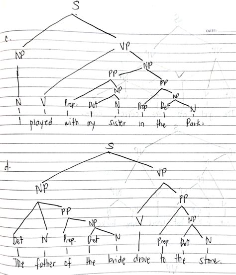 Solved Draw Phrase Structure Trees For The Following Sentences You Can Course Hero