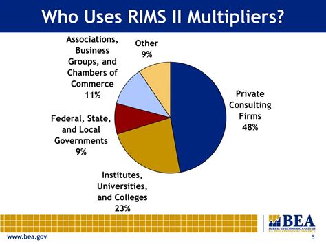 Ppt Regional Input Output Modeling System Rims Ii Powerpoint Presentation Id517415