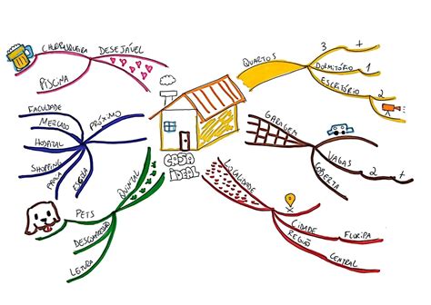 Exemplos De Mapa Mental Vários Modelos Aqui