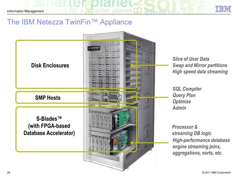 PPT IBM Netezza Sales Mastery Course For Business Partners PowerPoint Presentation ID 1687337