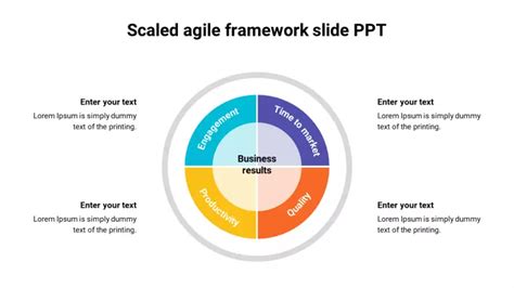Scaled Agile Framework PPT Template And Google Slides Powerpoint Presentation Download Ppt
