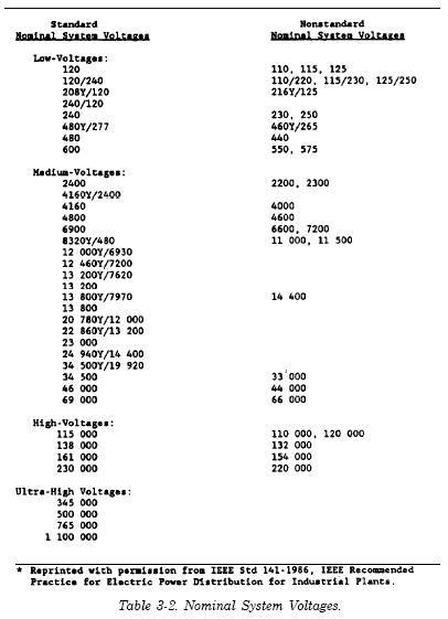Nominal Voltage Definition