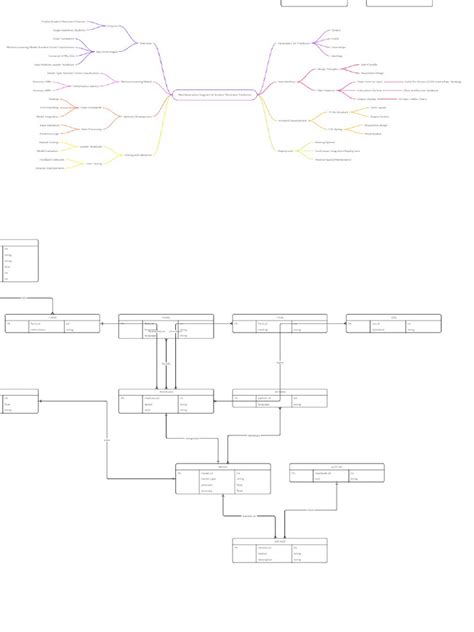 Placement Predictor Flowchart Pdf