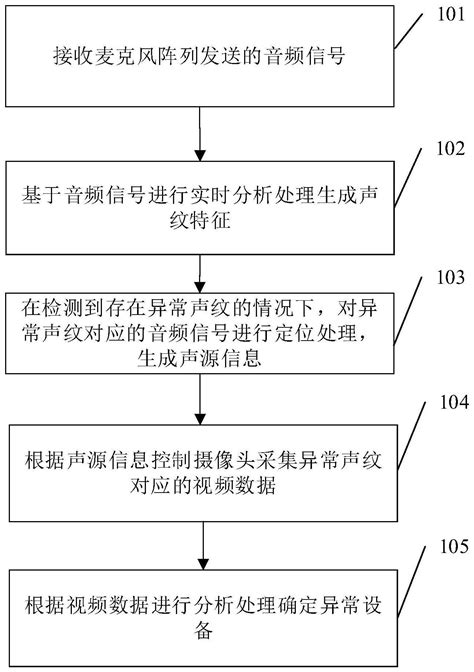 设备检测方法、装置、系统、电子设备及存储介质与流程