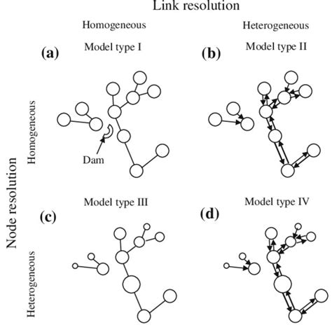 example of a simple terrestrial lattice type graph where the nodes