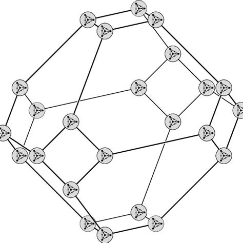 The Edge Flip Graph G 1 K 4 Of The Strongly Connected Ie