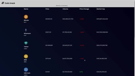 Abayomi Ogunnusi On Linkedin Hello Everyone I Have A Coin Tracker App That Uses An External Api