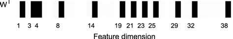 The Dimension Of Feature Selected By Mtfs Method In Hc Versus Ad