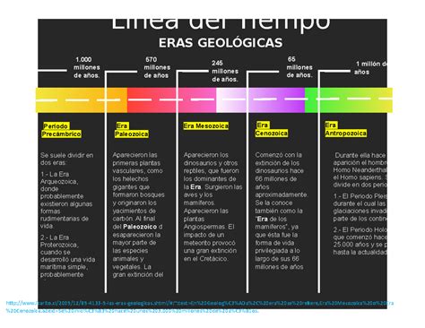 Las Eras Geologicas Linea De Tiempo
