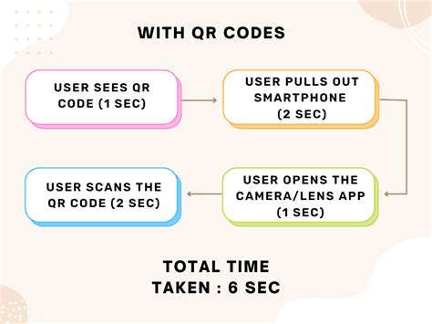 A Guide To Building A Qr Code Strategy For Your Business
