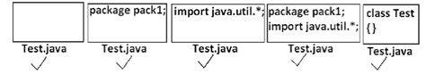 java source file structure