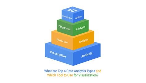 4 Key Types Of Data Analysis With Examples