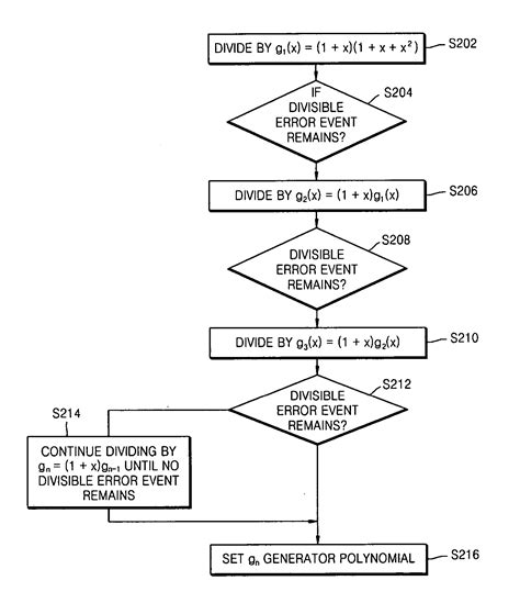 Checking Code Calculations Patented Technology Retrieval Search Results Eureka Patsnap