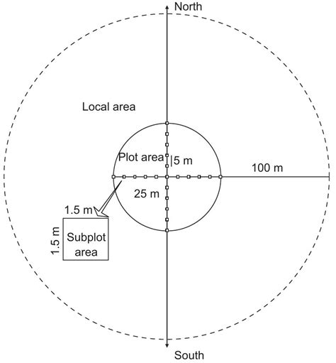 Schematic Representation Of The Subplot Selection Method In