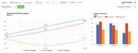 compare performance metrics analytical methods for data driven decision