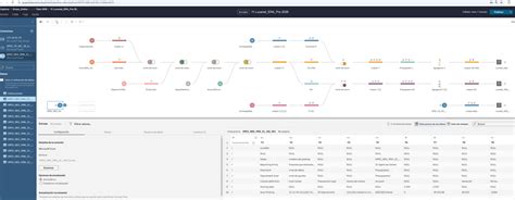 Conexión A Múltiples Datos En Tableau Prep Hola Necesito Conectarme A Un Sharepoint Que Tiene