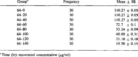 Anova One Factor With Repeated Experiments Download Table