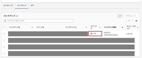 Fsx For Netapp Ontap のスナップショット自動削除設定をする（volume Snapshot Autodelete Modify） Developersio