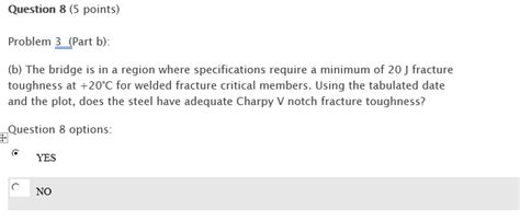 Solved Problem 3 Part A Following Is Tabulated Data That