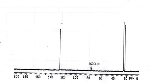 Solved Identify The Structure Of The Following Compound With