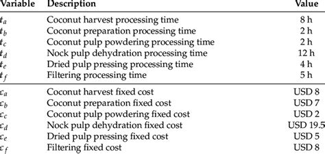 life cycle inventory lci data decision making approach variables for