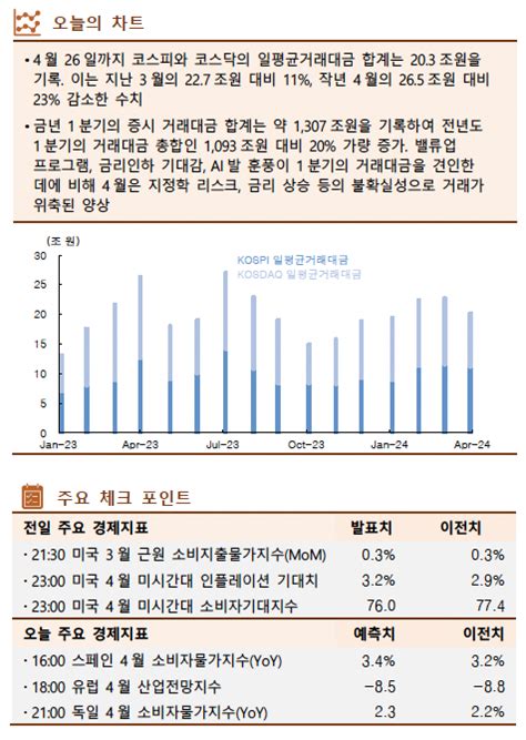 오늘의 핫 이슈 네이트 뉴스