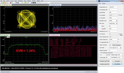 Fpga Accelerated Rf Wideband Measurements Guzik Technical Enterprises