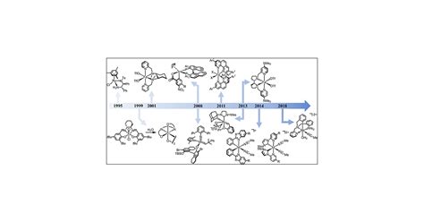 Metal Stereogenicity In Asymmetric Transition Metal Catalysis Chemical Reviews