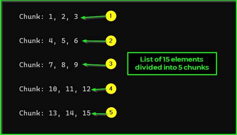 How To Split A List Into Batches Using The Chunk Method In C
