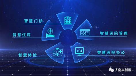 互联网医院智能导诊系统定制开发解决方案 系统搭建开发公司