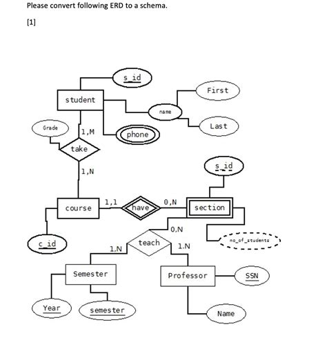 Solved Please Convert Following Erd To A Schema 1