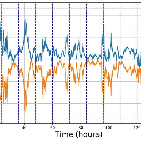 Dynamics Of Anisotropy Tensor Eigenvalues Dashed Horizontal Lines Download Scientific Diagram