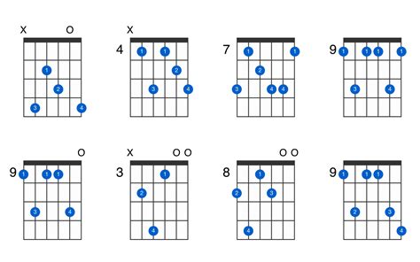 C Sharp Minor 7th Add 13 Guitar Chord Gtrlib Chords