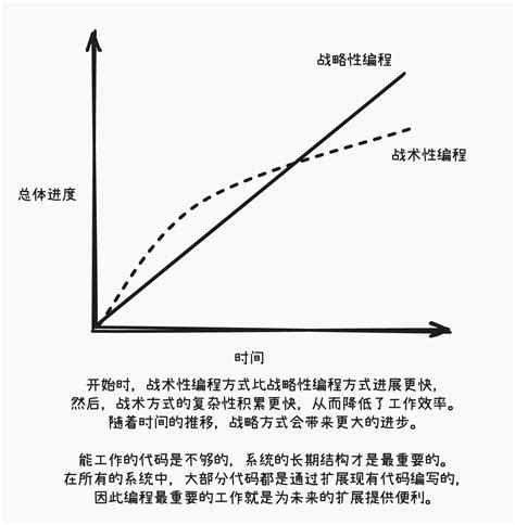 Mortiseai Ai 驱动的工程生产力 面向 Agi 编程之路 极客时间