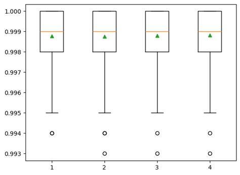 Machine Learning For Snow Cover Mapping — Geosmart Hackweek