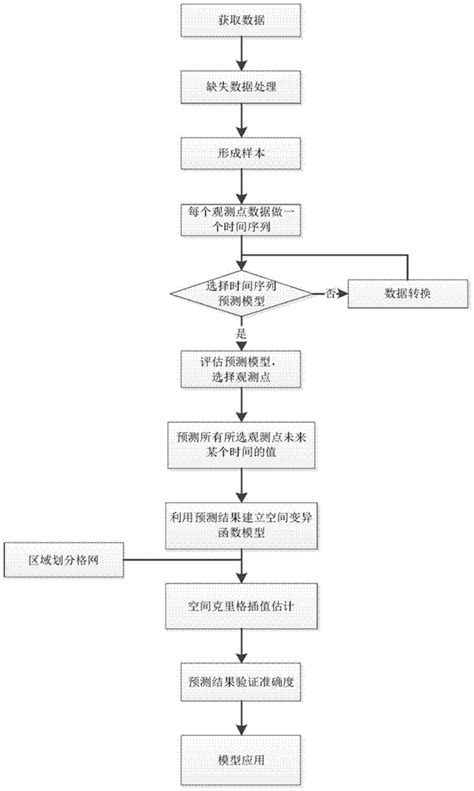 Air Quality Index Prediction Method Based On Spatial And Temporal Distribution Characteristics