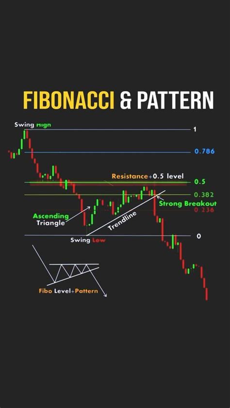 Pin Oleh Sam Walker Di Trading Perdagangan Saham Analisis