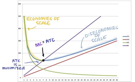 Micro 202 Midterm 1 Flashcards Quizlet
