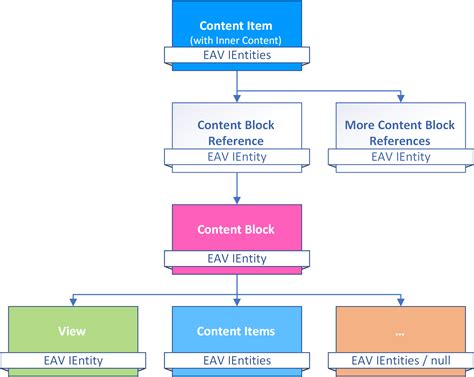 inner content 2sxc 20 for dnn and oqtane